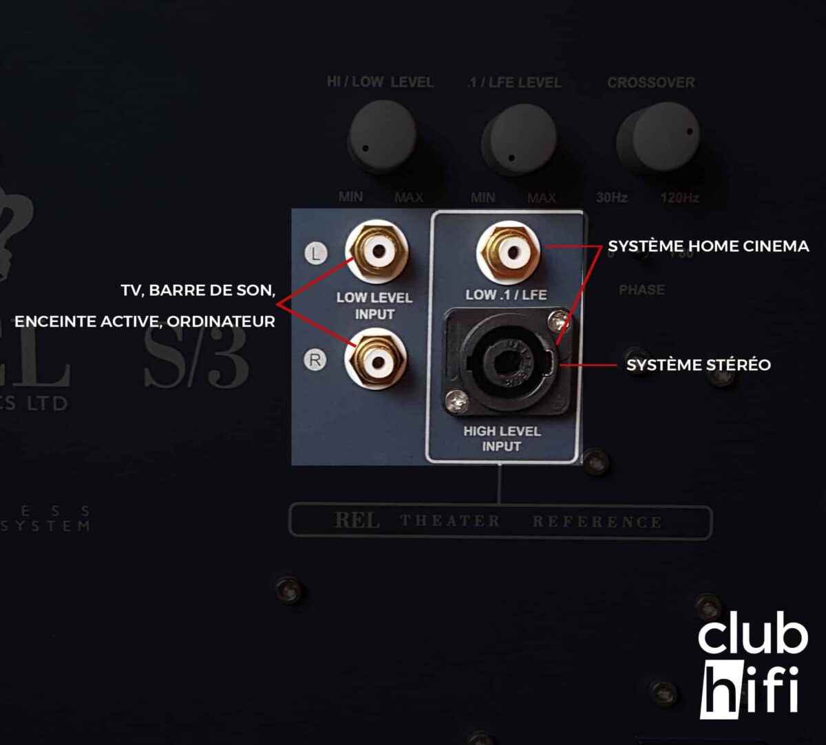 Comment brancher son caisson REL ? - Club Hifi